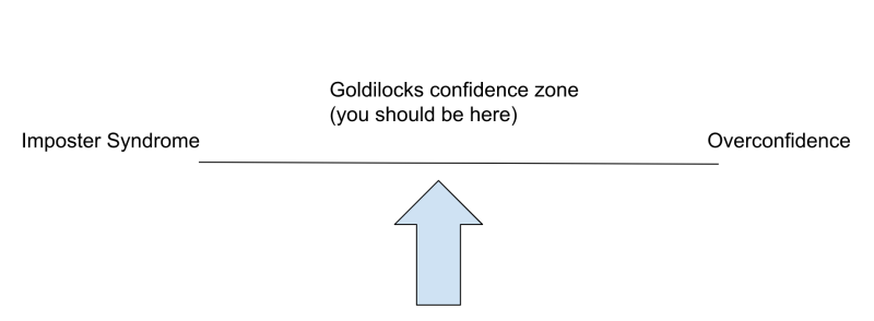 Goldilocks Zones in life - Infermuse
